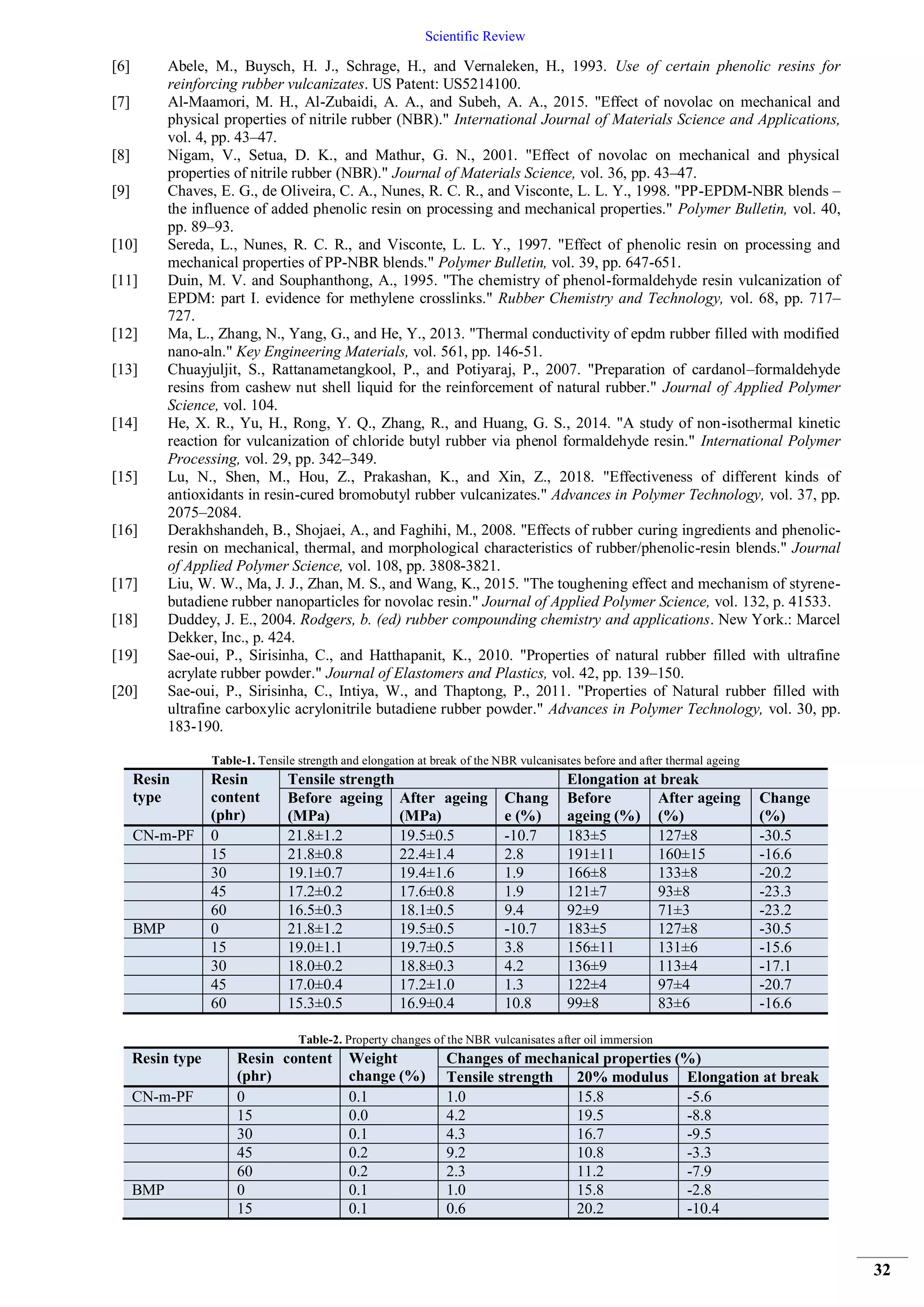 Reinforcement of Bakelite Moulding Powder in Acrylonitrile Butadiene Rubber (NBR): In Comparison ...