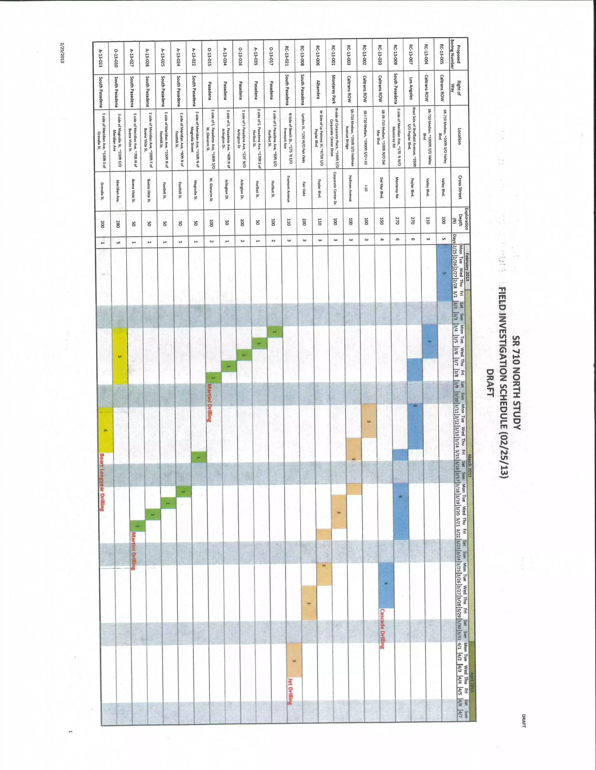 Sr 710 field investigation schedule | PDF