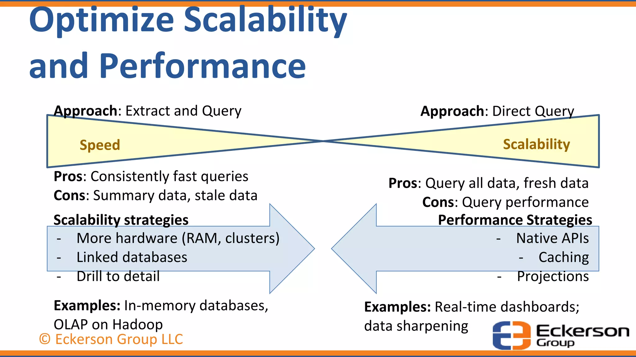 Optimize Performance and Scalability | PPT Optimize Performance and Scalability | PPT