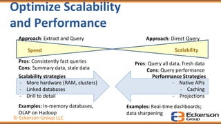 Optimize Performance and Scalability | PPT