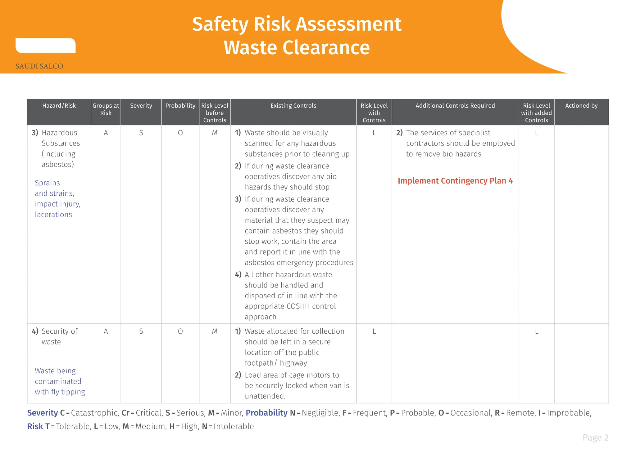 sra0022_Risk assessment waste_collection.pdf