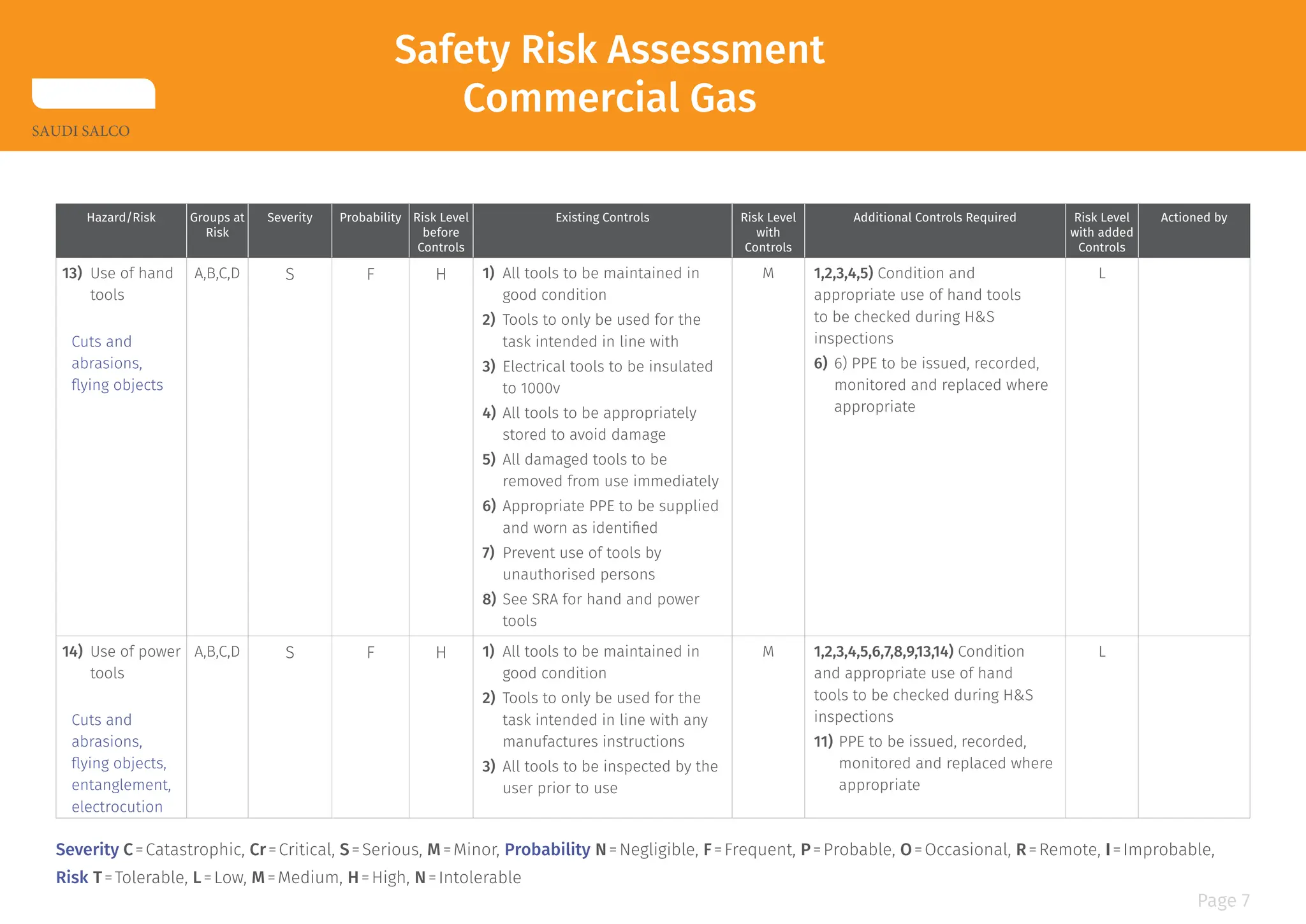 sra0023_Risk assessment for commercial_gas.pdf