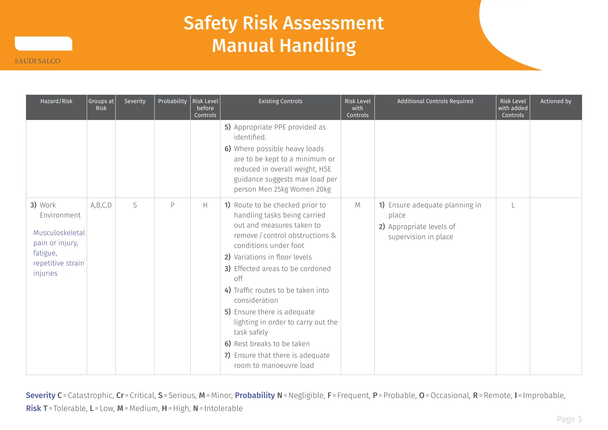 sra0024-Risk assessment _manual_handling.pdf