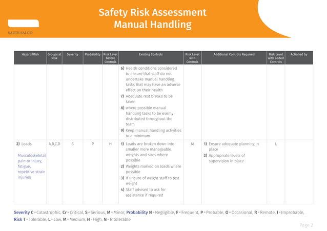 sra0024-Risk assessment _manual_handling.pdf