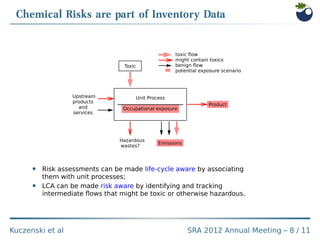 SRA 2012 - Towards a Life Cycle Aware Chemical Risk Analysis | PPT