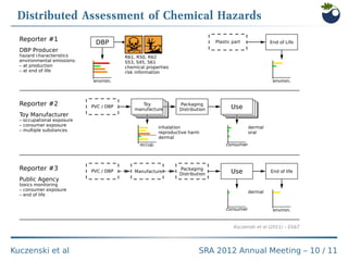 SRA 2012 - Towards a Life Cycle Aware Chemical Risk Analysis | PPT