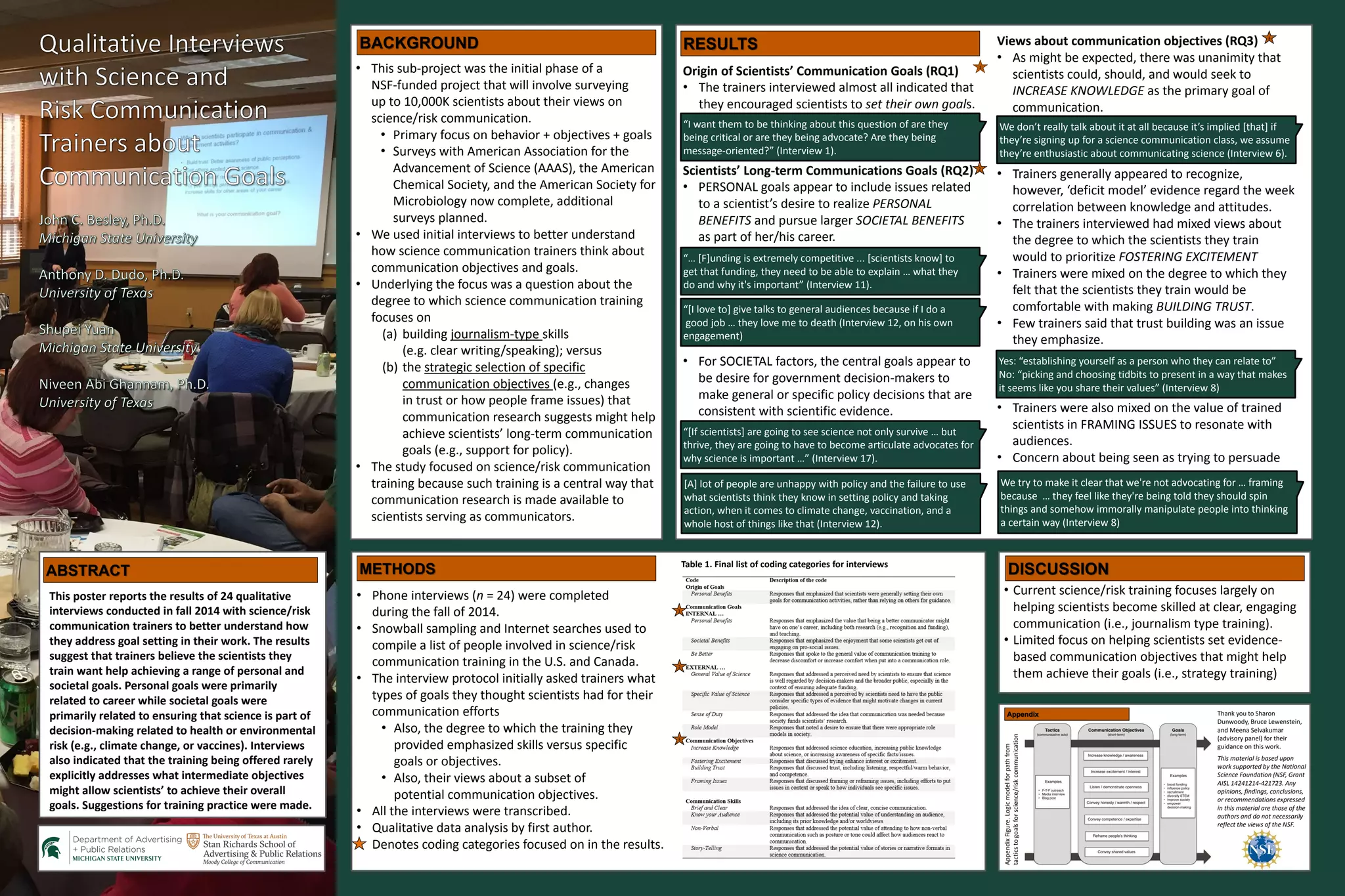 SRA Poster: Qualitative Interviews about Communication Training | PPT