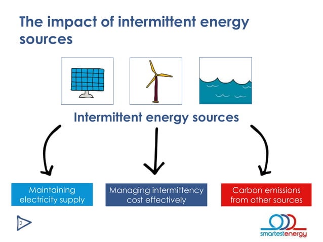 Energy Storage, An Innovative Energy Solution - James Graham - SRAC15 | PPT