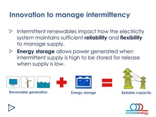 Energy Storage, An Innovative Energy Solution - James Graham - SRAC15 | PPT