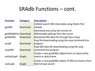 SRAdb Bioconductor Package Overview | PPTX | Databases | Computer Software and Applications