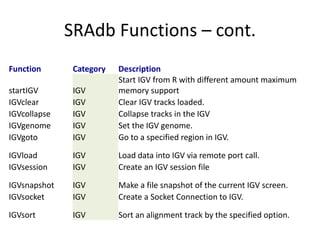 SRAdb Bioconductor Package Overview | PPTX | Databases | Computer Software and Applications