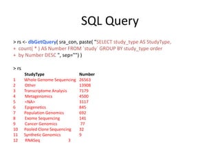 SRAdb Bioconductor Package Overview | PPTX | Databases | Computer Software and Applications