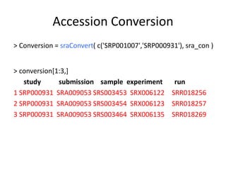 SRAdb Bioconductor Package Overview | PPTX | Databases | Computer Software and Applications