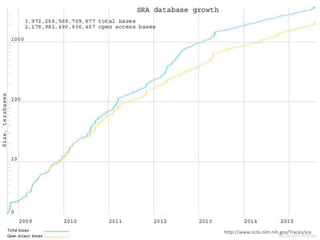 SRAdb Bioconductor Package Overview | PPTX | Databases | Computer Software and Applications