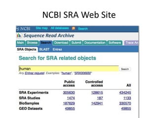 SRAdb Bioconductor Package Overview | PPTX | Databases | Computer Software and Applications