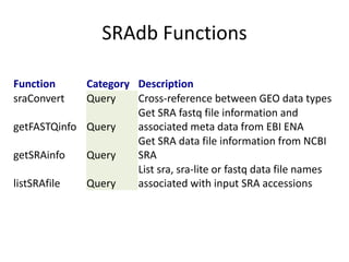 SRAdb Bioconductor Package Overview | PPTX | Databases | Computer Software and Applications
