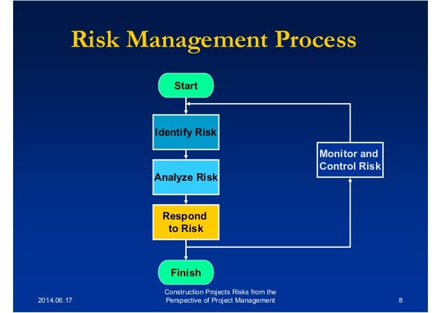 Srae2014 - Construction Projects Risks from the Perspective of Projec…