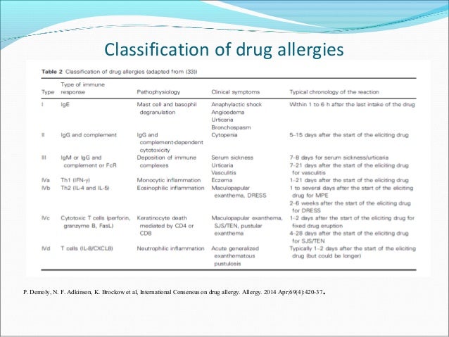 Skin tests in immediate type drug induced allergy