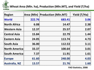Yellow Rust: Threat to Global Wheat Production | PPT