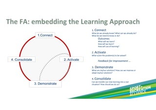 Shifting your organisation for the better by Alistair Smith | PDF