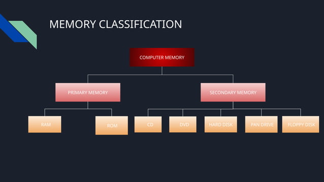 Static RAM -Design and Its Fabrication.pptx