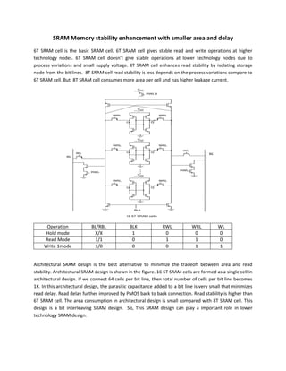 Sram memory design | PDF