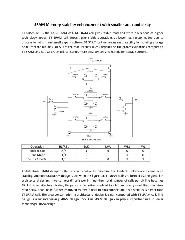 Sram memory design | PDF | Data Storage and Warehousing | Computing