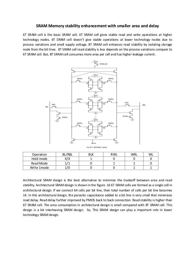 Sram memory design