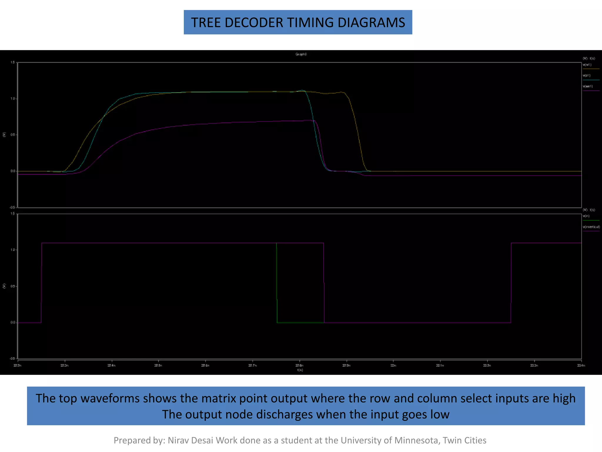 Design of a low power asynchronous SRAM in 45nM CMOS | PPTX