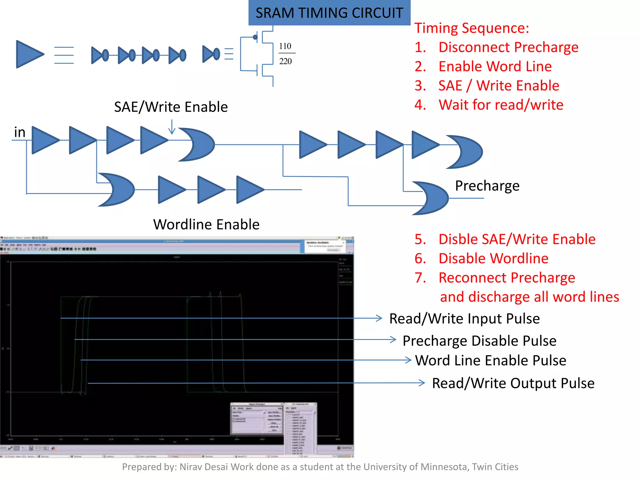 Design of a low power asynchronous SRAM in 45nM CMOS | PPTX