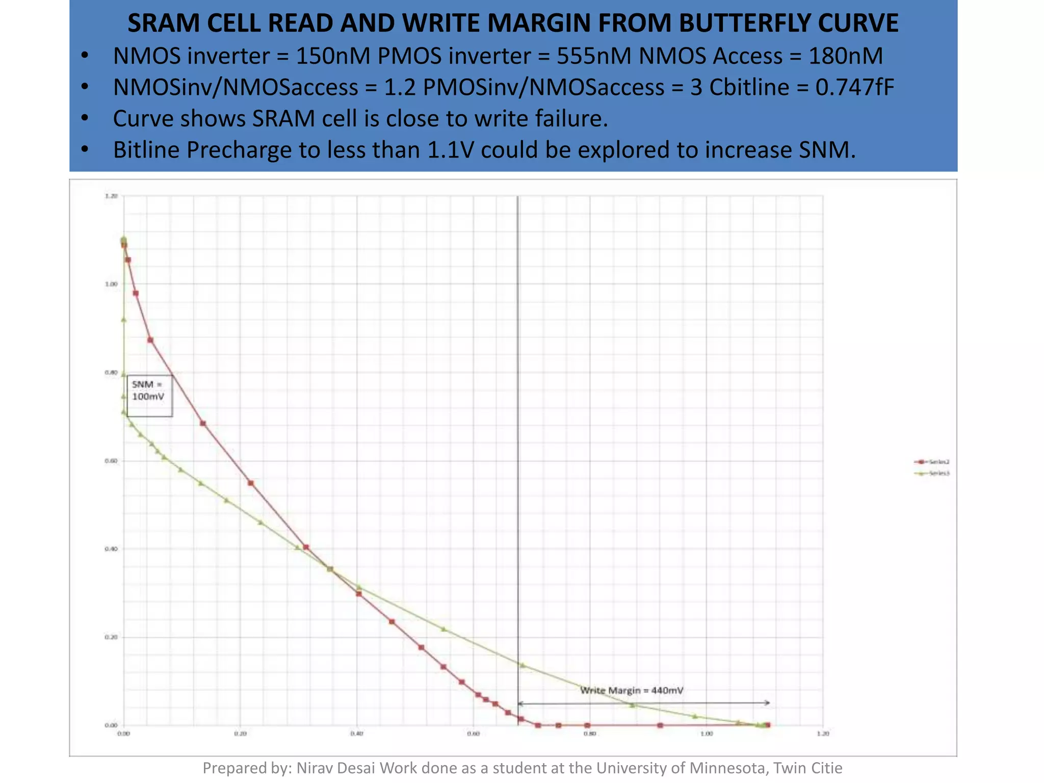 Design of a low power asynchronous SRAM in 45nM CMOS | PPTX