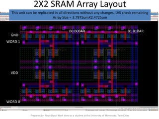 Design of a low power asynchronous SRAM in 45nM CMOS | PPTX