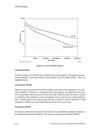 Sram technology | PDF