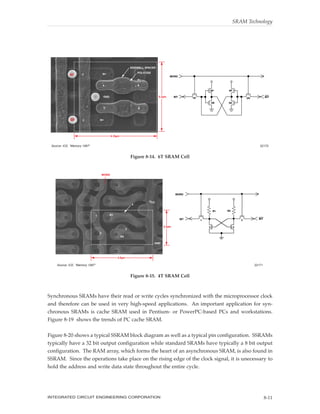 Sram technology | PDF