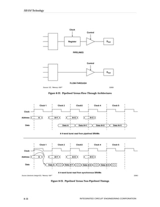 Sram technology | PDF