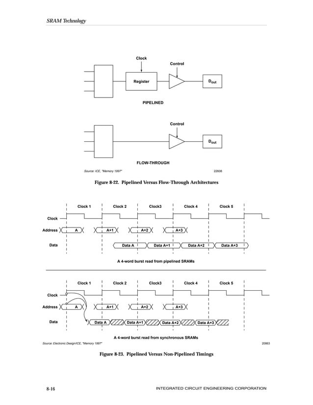Sram technology | PDF
