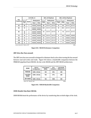 Sram technology | PDF | Data Storage and Warehousing | Computing