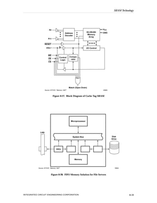 Sram technology | PDF