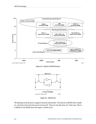 Sram technology | PDF
