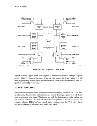 Sram technology | PDF