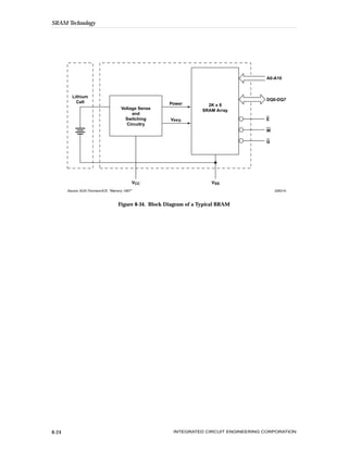 Sram technology | PDF