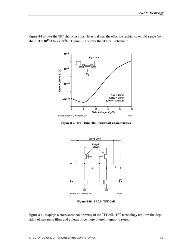 Sram technology | PDF