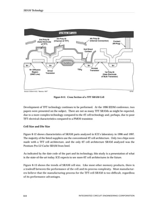 Sram technology | PDF
