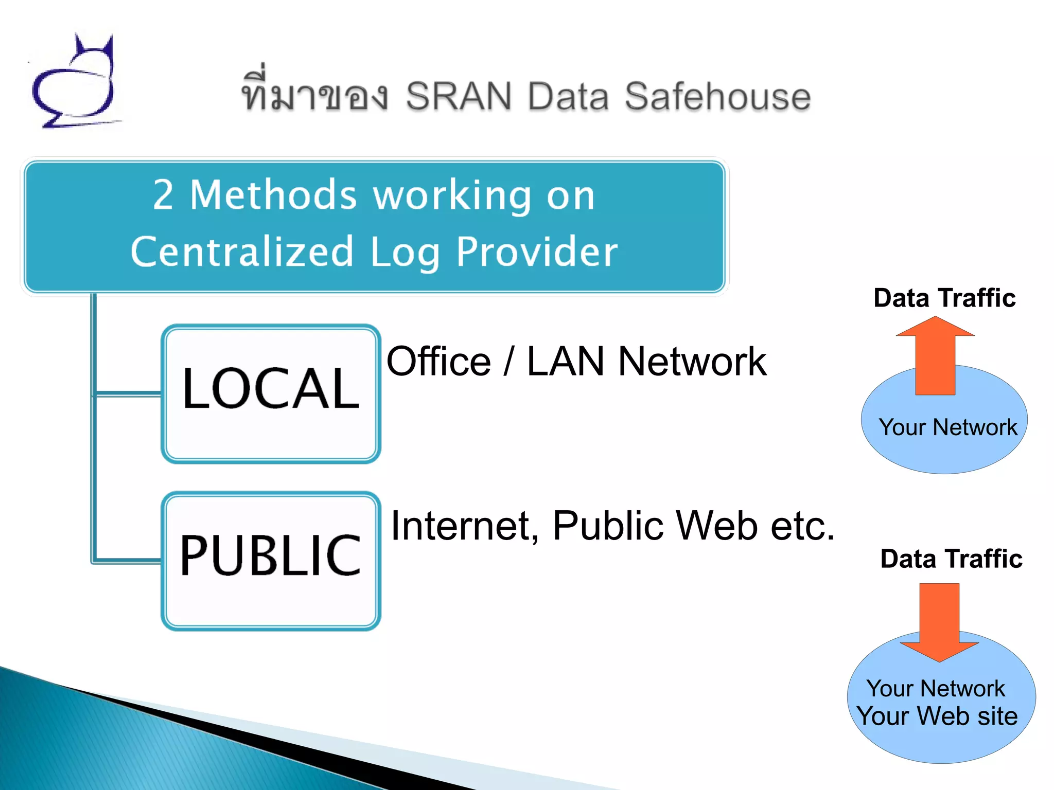 SRAN Data Safehouse | PPT