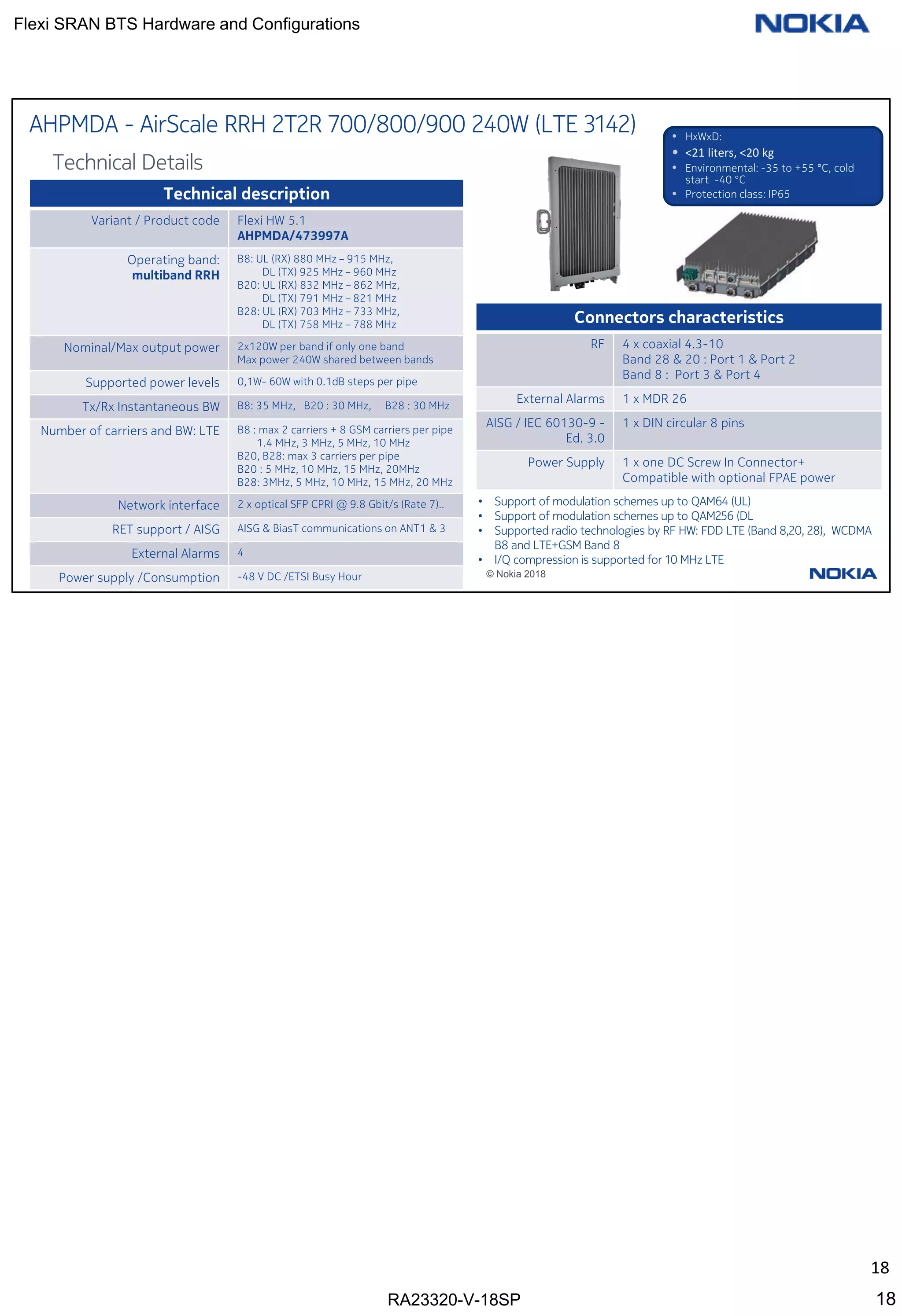 SRAN18 configurations.pdf