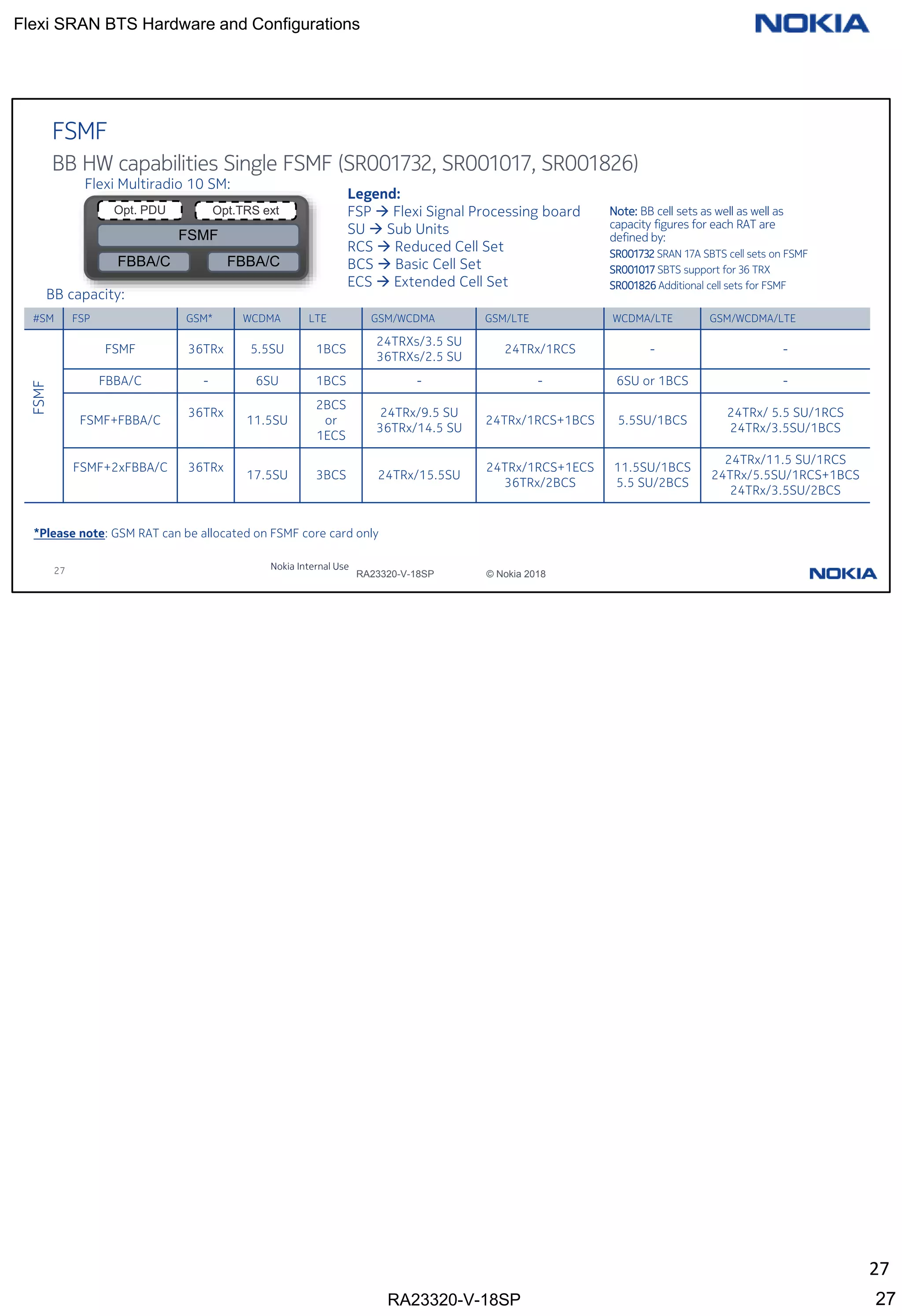 SRAN18 configurations.pdf