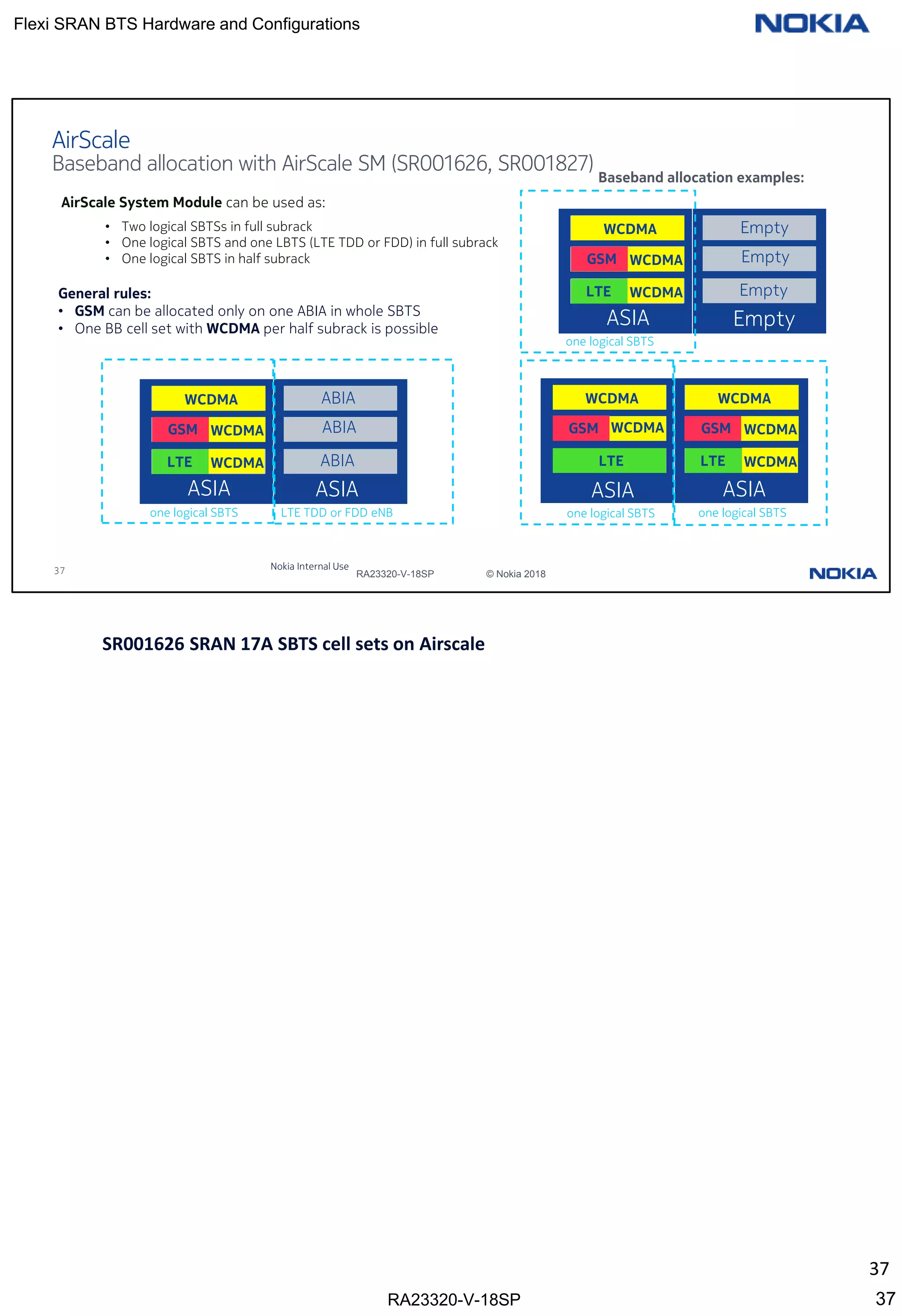 SRAN18 configurations.pdf