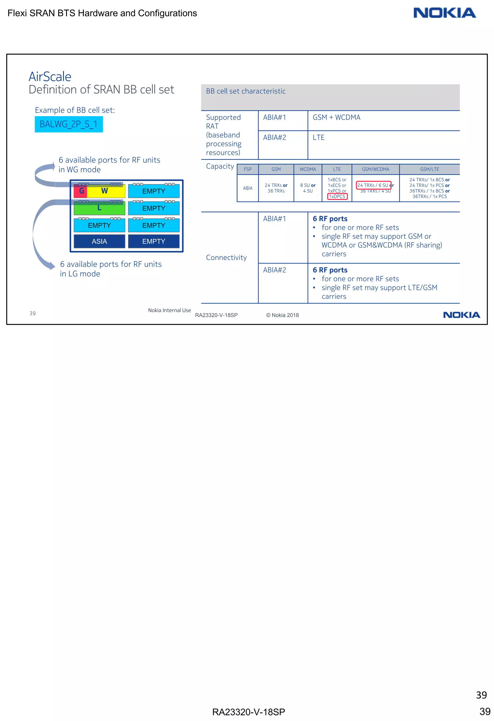 SRAN18 configurations.pdf