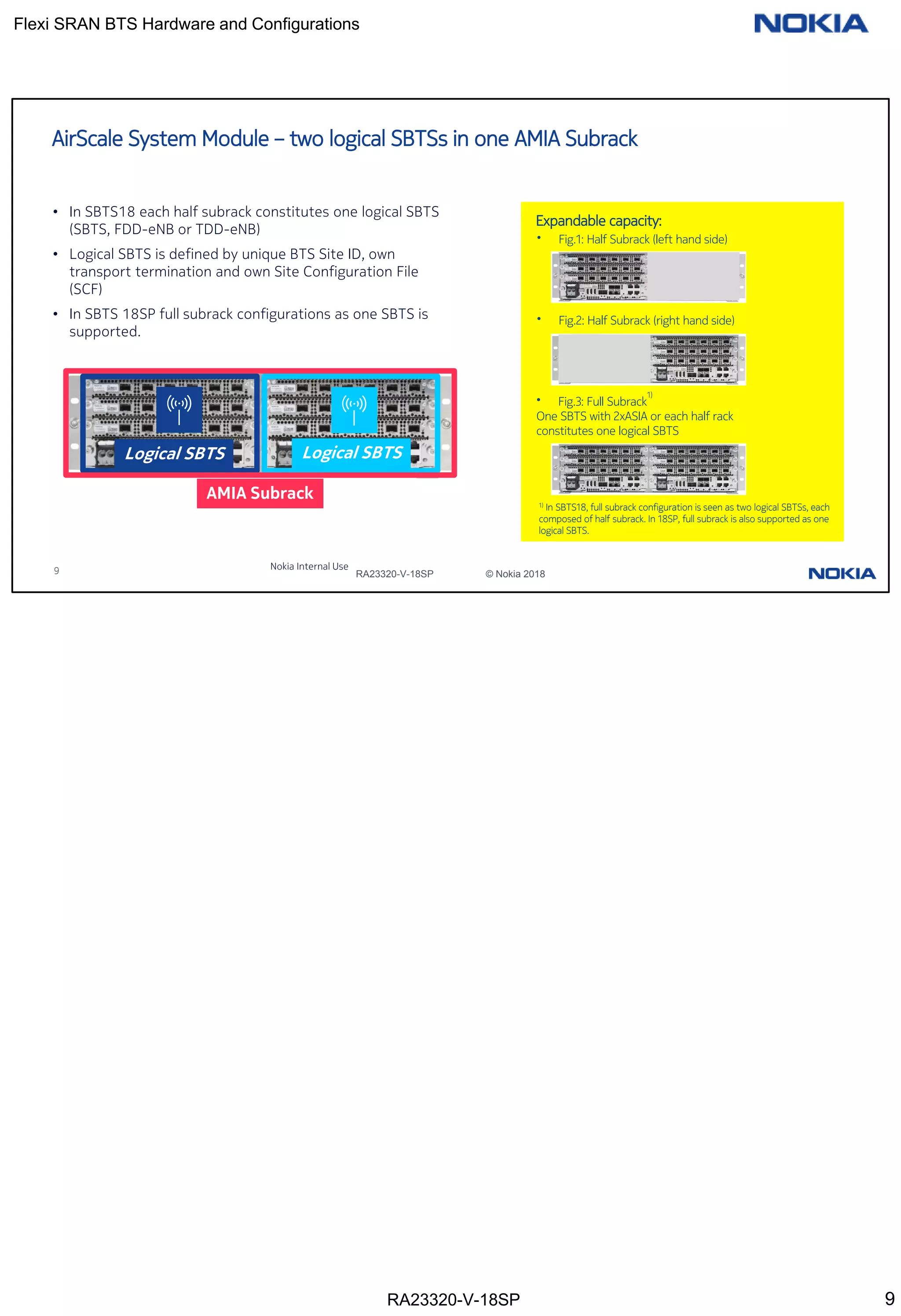 SRAN18 configurations.pdf