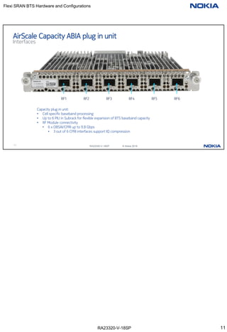 SRAN18 configurations.pdf